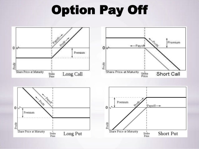Put Option Picking The Right Put How To Invest In Bitcoin Best Cryptocurrency To Invest In