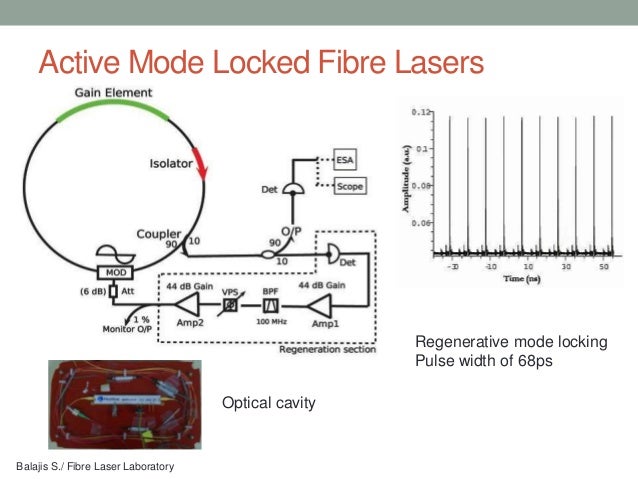 Photonics @ IITM