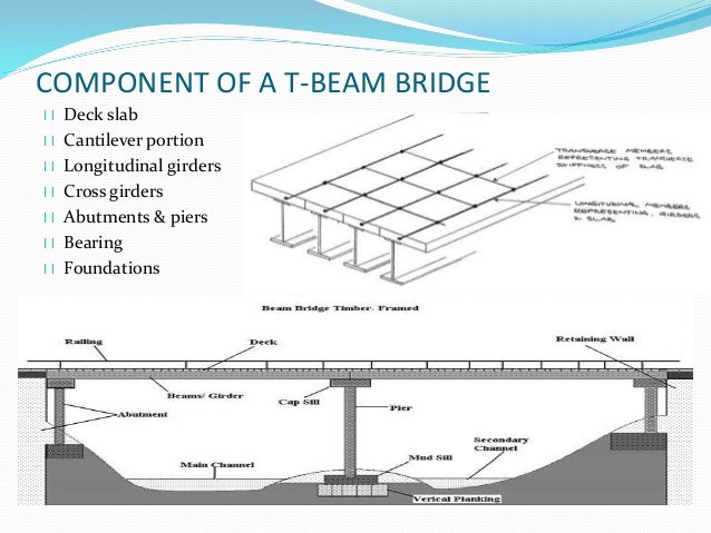 Design Of T Beam Bridge Using Wsm 2