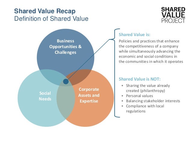 Shared Value Partnerships