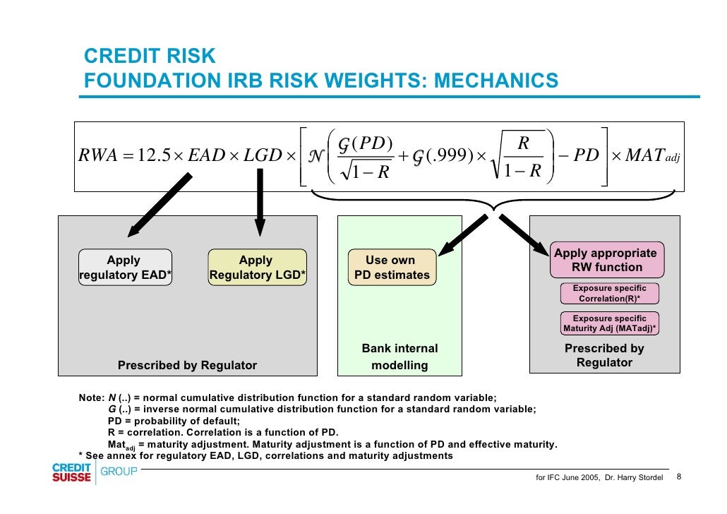 Developments around basel 2