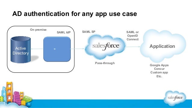 Integrating Active Directory With Salesforce Using Identity Connect