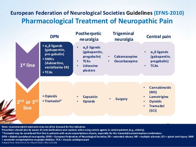 Diabetic p. neuropathy