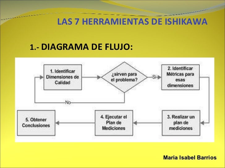 Diagrama de ishikawa y sus 7 herramientas