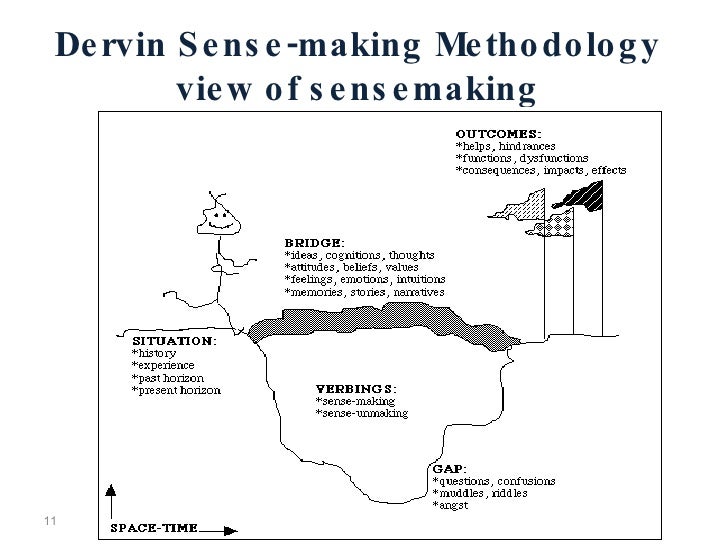 Dialogue & Collective Sensemaking