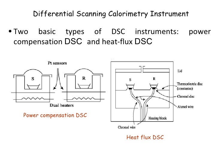 Schematic Diagram Of A Differential Scanning Calorime - vrogue.co Schematic Diagram Of A Differential Scanning Calorime - vrogue.co