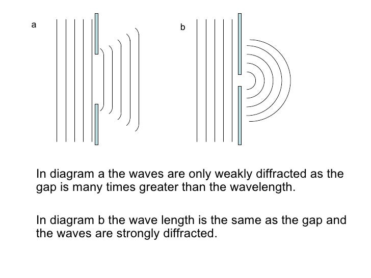 Calculate Wavelength From Diffraction Angle Sheetvint