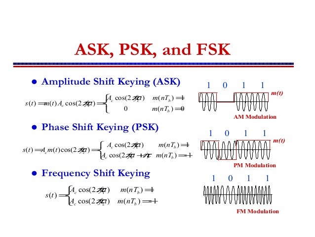 Digital data transmission