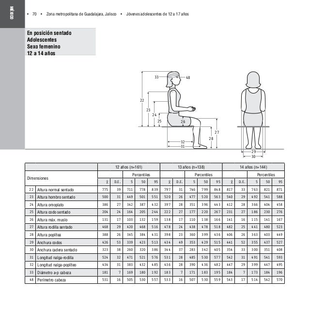 Dimensiones antropométricas latino_americanas