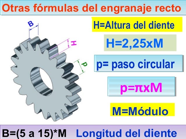 Diseño 4 clase engranajes rectos1