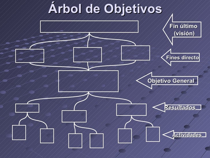 Árbol de Problemas: Árbol de Problemas y soluciones