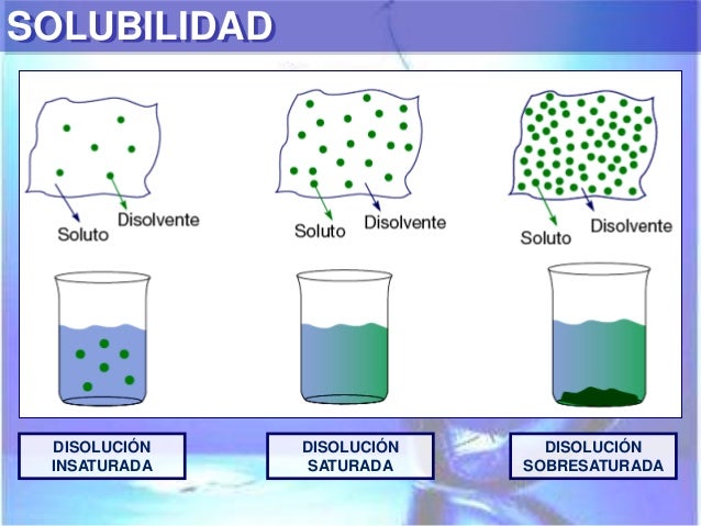 FISIOQUIMICOS EN CADENA: Disoluciones (Soluciones)