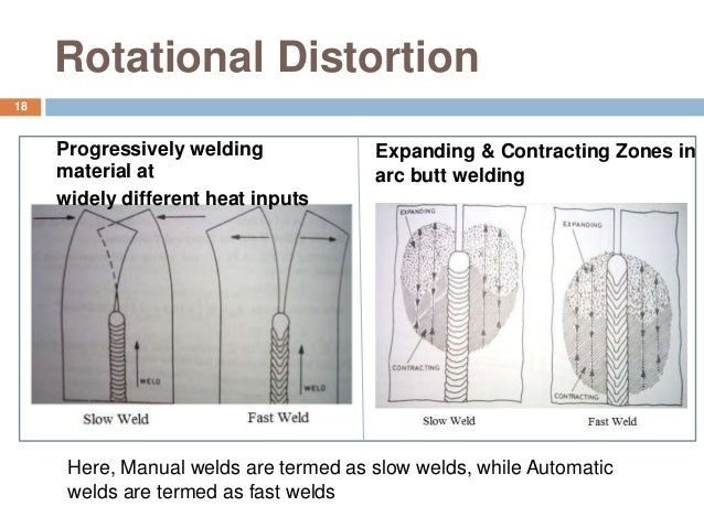 Distortion in welding