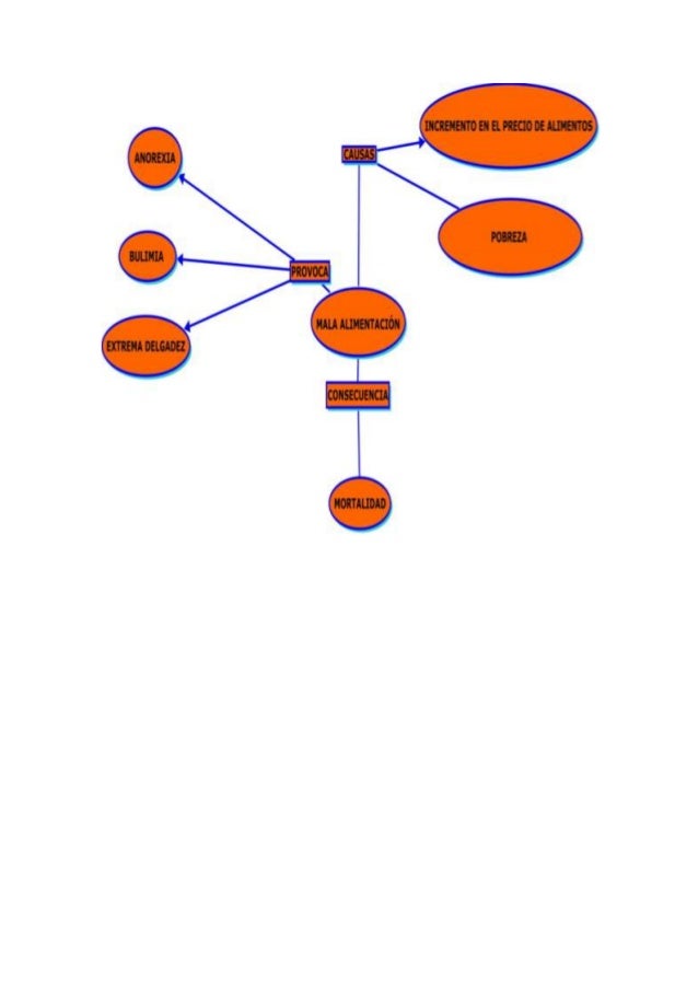 FENOMENAL EVOLUCIÓN DE LAS TICS: ¡EJERCICIOS DE CMAP TOOLS!