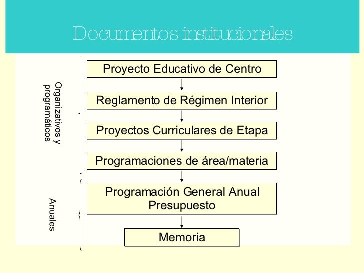 GESTIÓN E INNOVACIÓN: TEMA 3