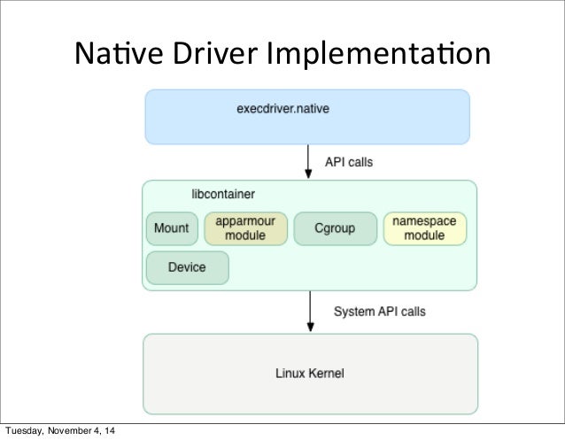 Docker 架构 - 基于 1.2 版本_ate daemon-CSDN博客