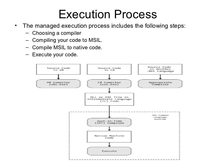 Dotnet Framework