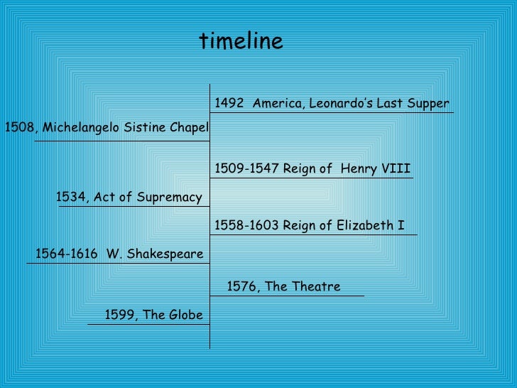 Origins of English Drama