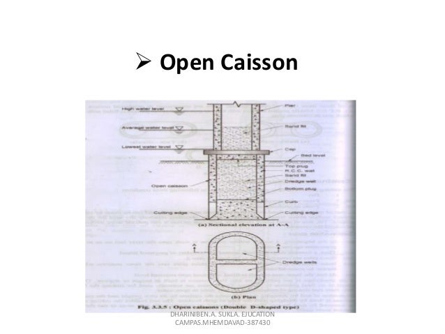 Driving process of caisson