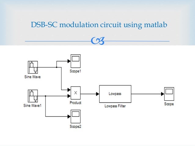 Dsb Sc Demodulation Using Matlab