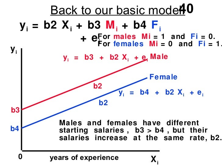Dummy Variable Regression Dummy Variable Dummy Variable Regression Dummy Variable