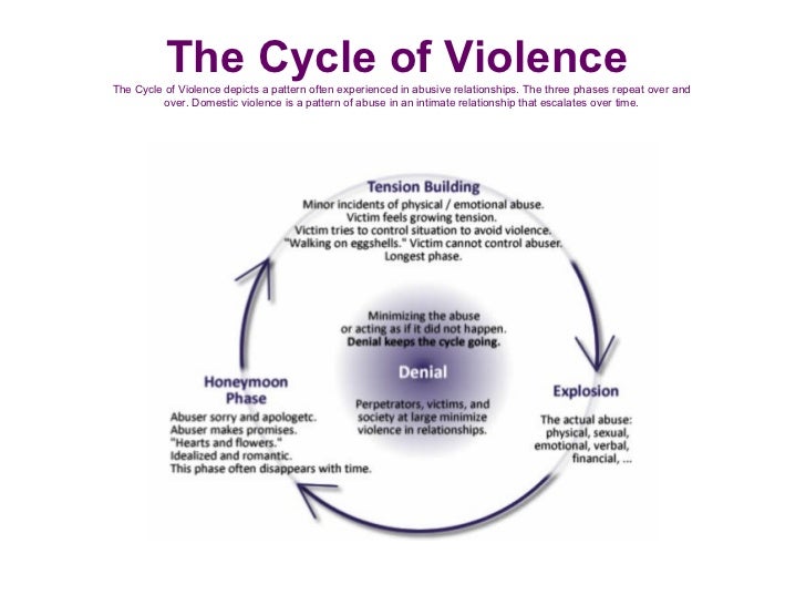 Dv 101 powerpoint (2)