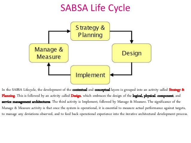 Enterprise Security Architecture for Cyber Security