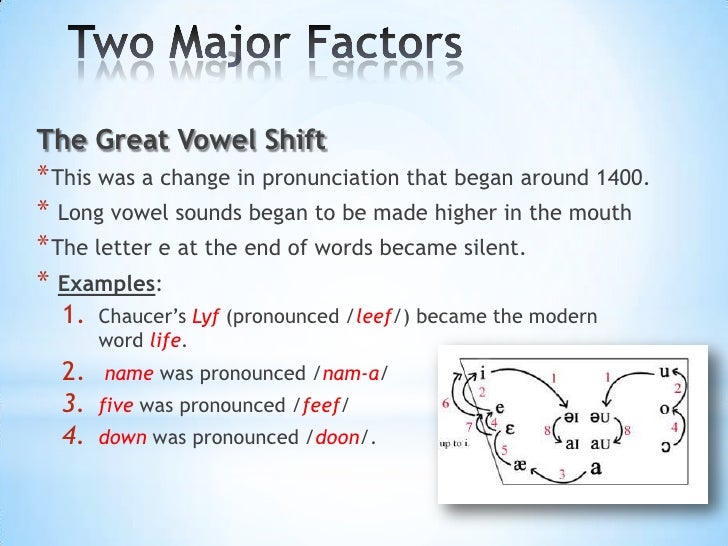 Great vowel shift sounds - gotostat