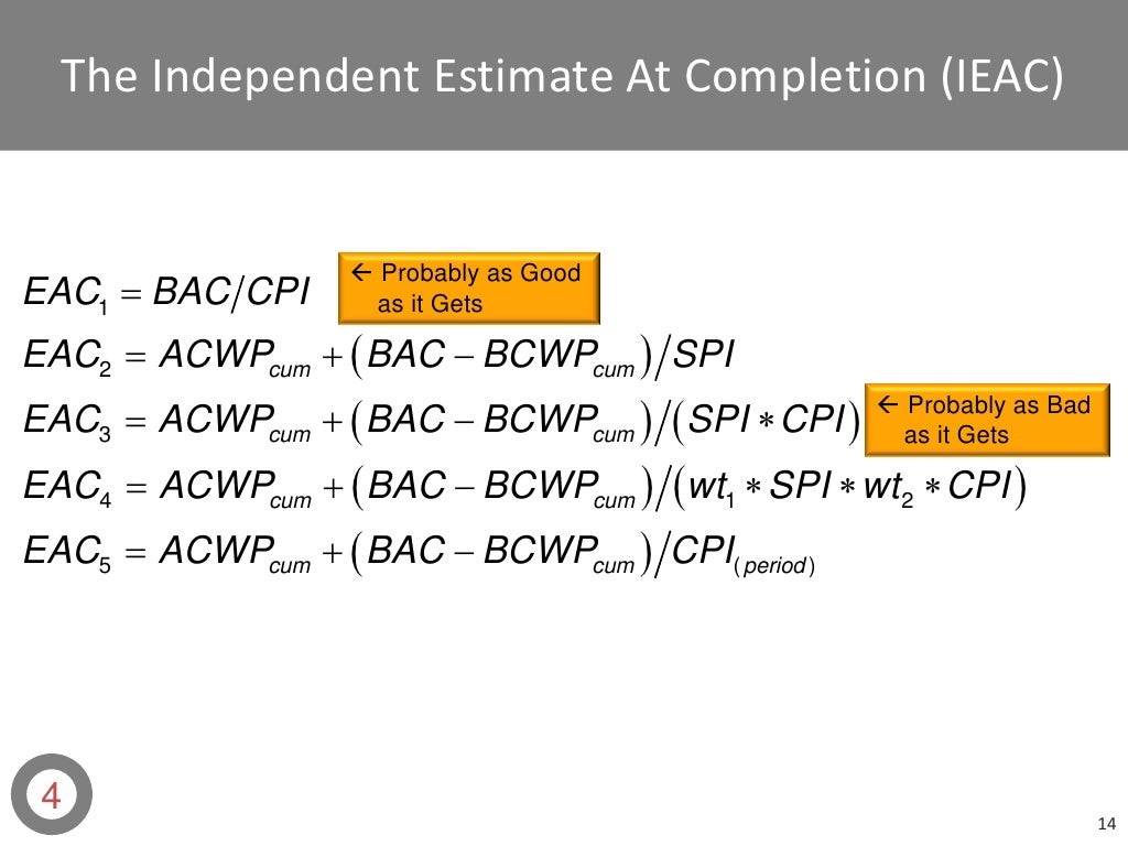 The Independent Estimate At Completion The Independent Estimate At Completion