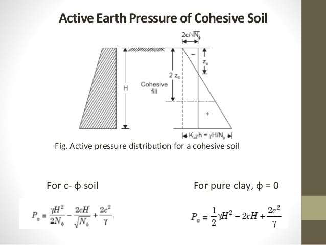 Earth pressure
