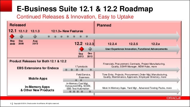 Ebs 12 1 And 12 2 Strategy Roadmap Given