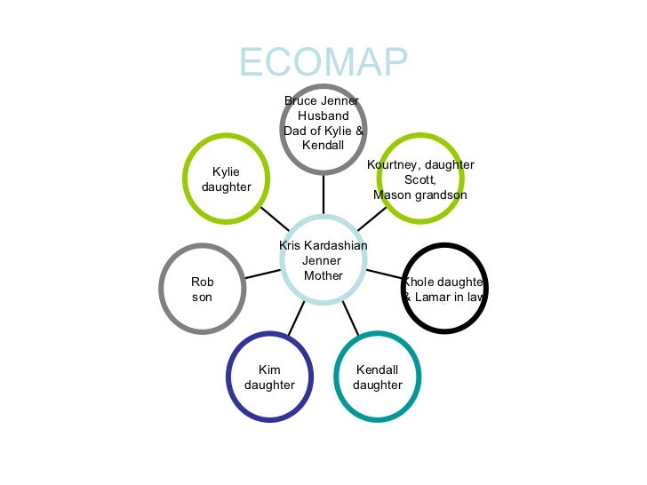 Ecomap Ecomap