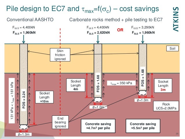 2. Benoit Latapie - Foundations for infrastructure projects in MENA