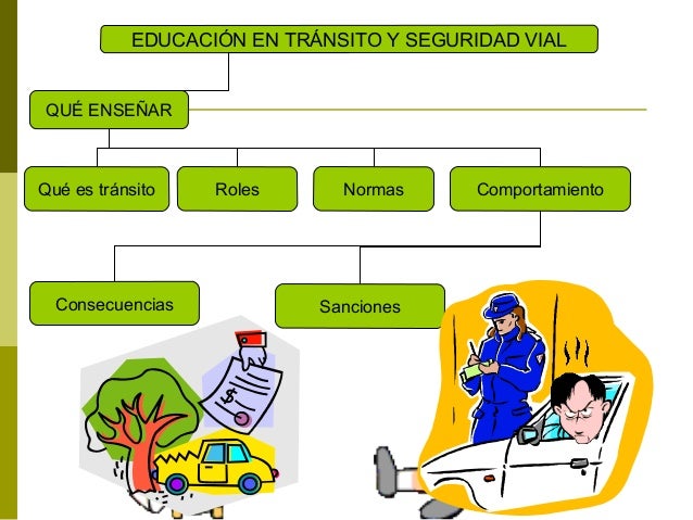 SEÑALES DE TRANSITO EN MAPA CONCEPTUAL - Imagui