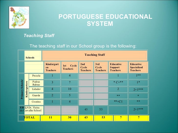Educational system portugal final