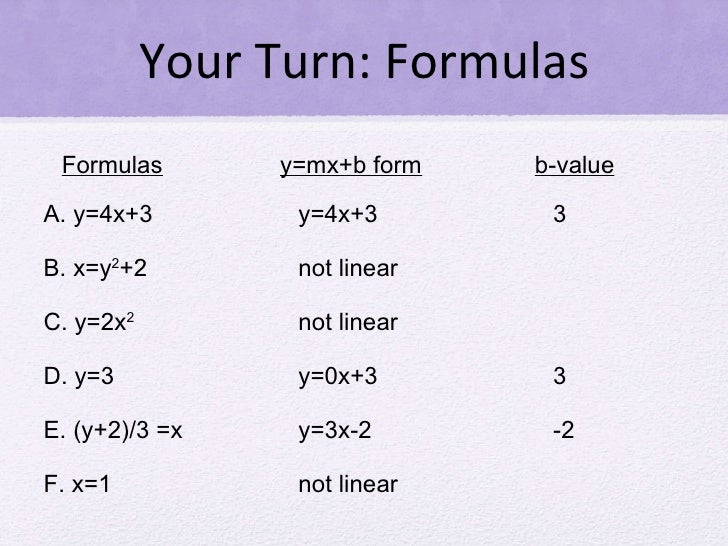 16 50 Formulas Of Maths Class 7 Gif Math Edu 16 50 Formulas Of Maths Class 7 Gif Math Edu