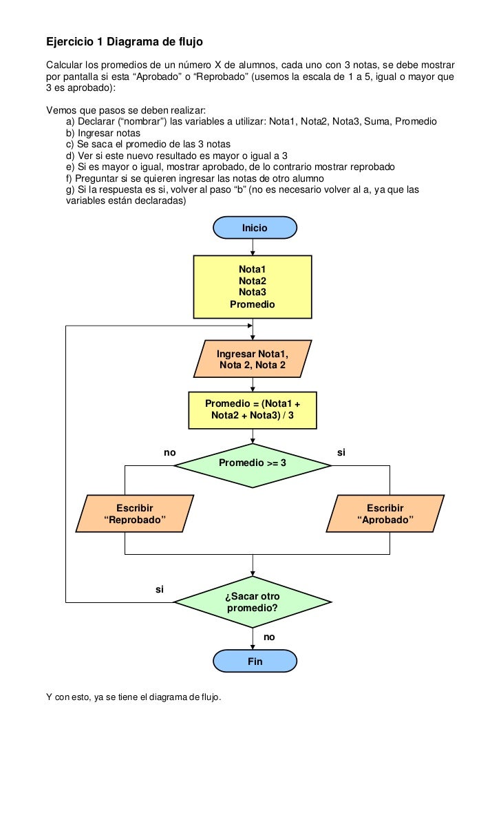 Ejercicio Diagrama Diagrama De Flujo Flujograma Ejercicios Resueltos