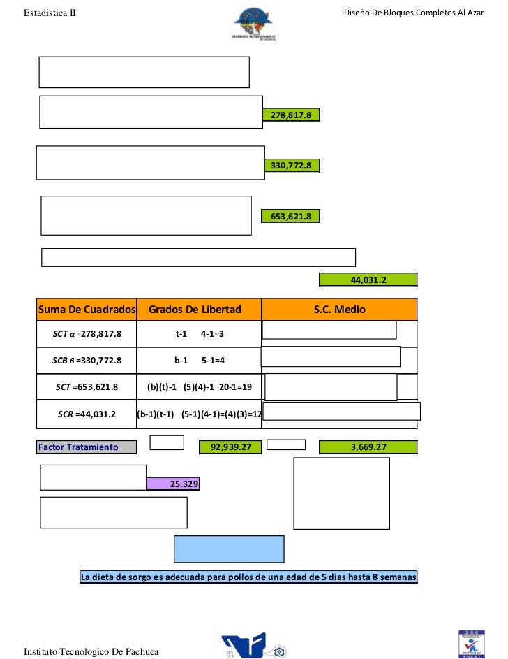 Diseño Experimental con Bloques: Ejercicios de Diseño de bloques
