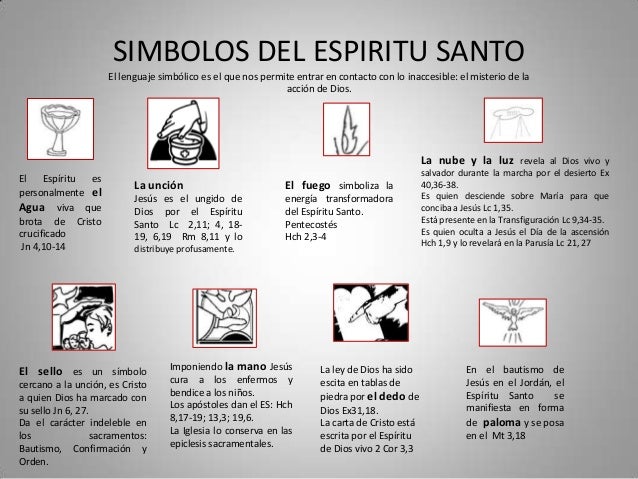 Conoce Nuestra Fe Catolica Símbolos Del Espíritu Santo