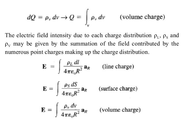 Light intensity amplitude of electric field equation - tolfcu