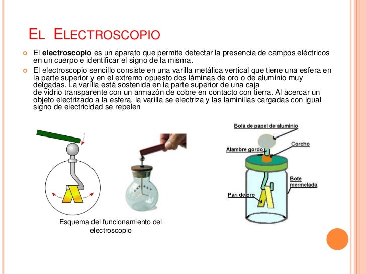 Electroscopio Que Es Como Funciona Y Sus Partes
