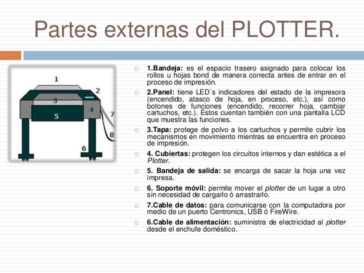 El plotter