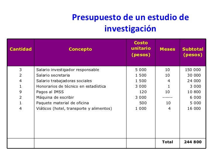 Variedades de Comidas y Dulces: Herramientas para desarrollo de ... Variedades de Comidas y Dulces: Herramientas para desarrollo de ...