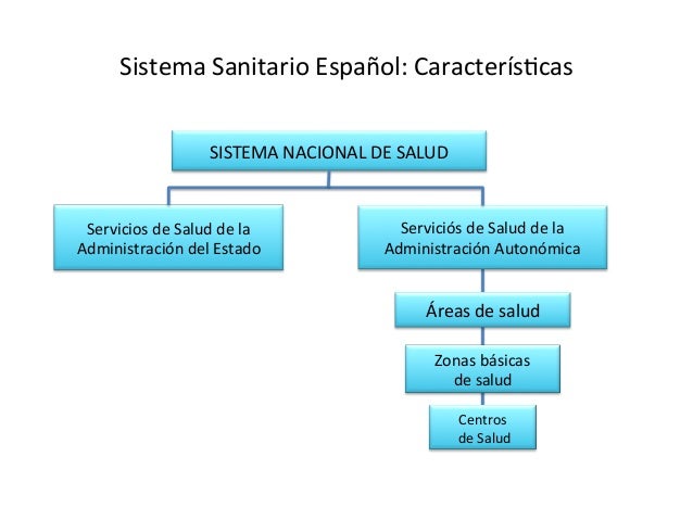 El sistema nacional de salud diciembre 2012