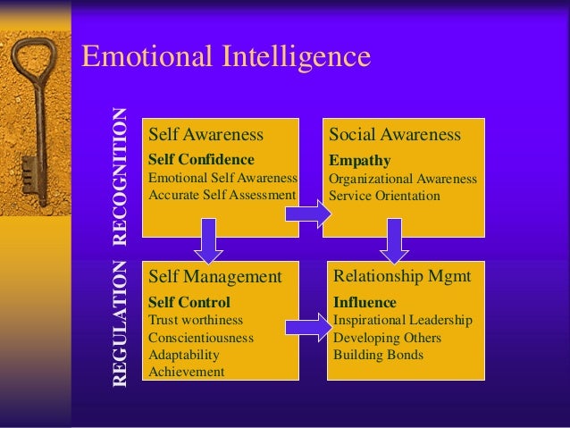Emotional intelligence from self awareness to relationship management…