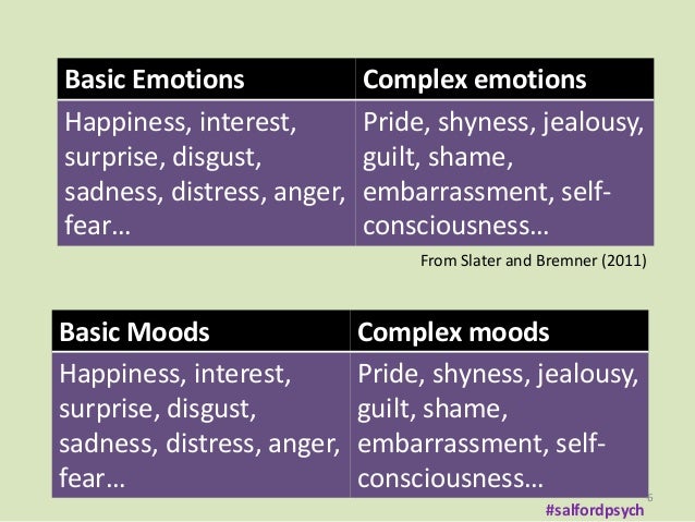 Emotions and mood an environmental psychology perspective