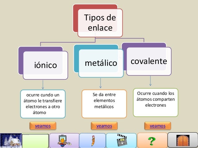 química diana diaz: tipo de enlaces quimicos