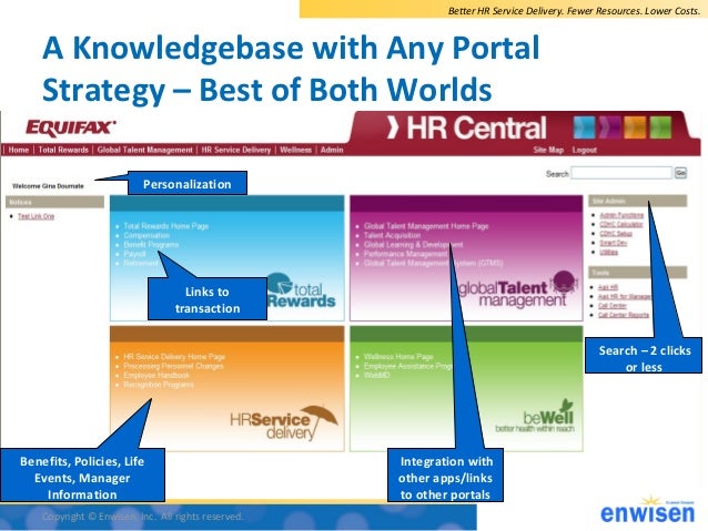 Creating an Effective HR Portal in SharePoint