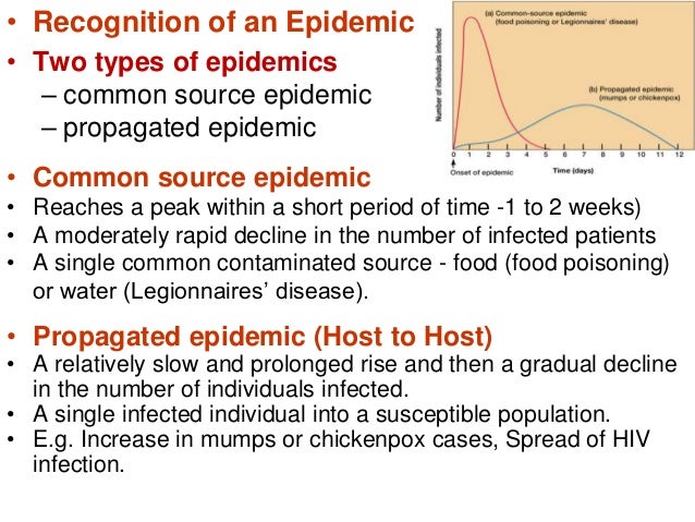 Epidemiology and cycle of microbial diseases
