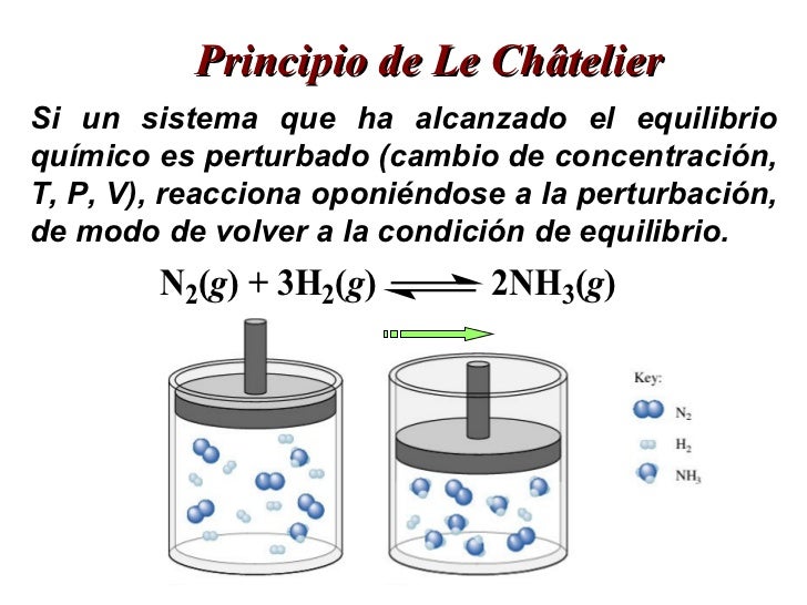 TERMOQUIMICA - Mind Map